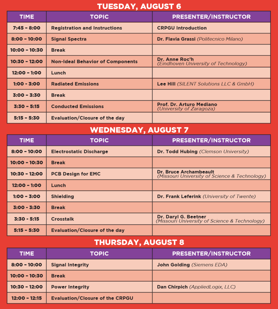 Global University – EMC+SIPI 2024 Symposium